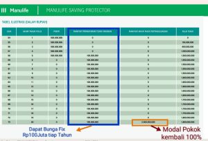 Manulife Saving Protector - Klinik Asuransiku